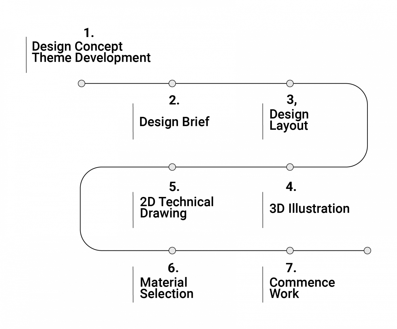 #1 Luxury Interior Design Firm in Singapore | MOSH Interior